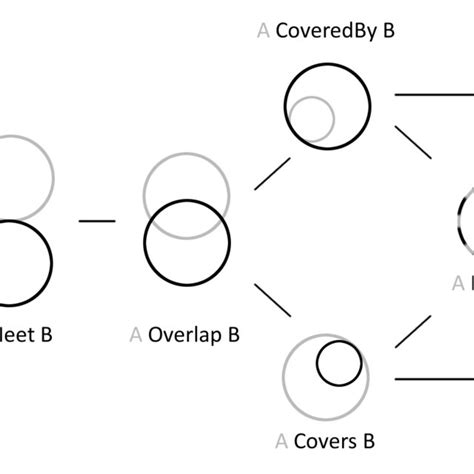 Example Query Execution Plan After Optimization Download Scientific
