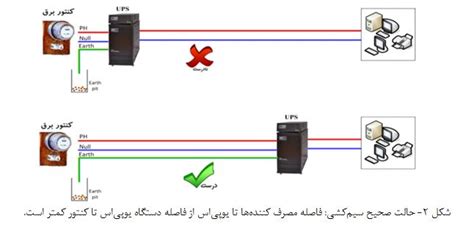 قیمت فروش یو پی اس در تهرانپارس 02177943573 تعمیر یو پی اس