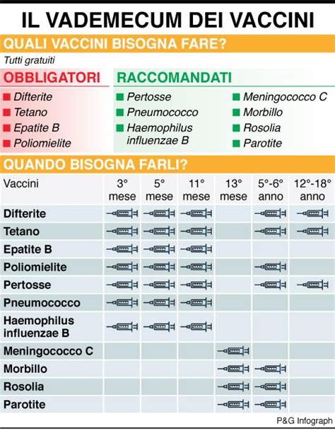 LA SCHEDA Vaccini via libera al decreto su obbligo a scuola tutte le novità LaVocedelNordEst