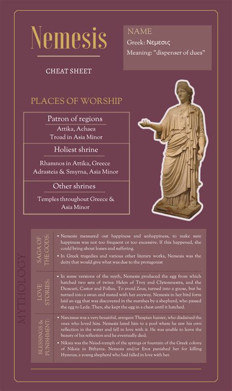 εὐήλιος A guide to worship of Nemesis cheat sheets Greek Gods And