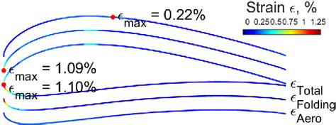 Figure 1 From High Load Carrying Structures Made From Folded Composite Materials Semantic Scholar