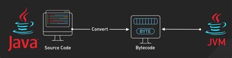 Cách C Java Python Hoạt động Và Sự Khác Biệt Giữa 3 Loại Ngôn Ngữ