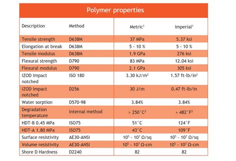 Find Esd Safe 3dprinting Resin For Electronics And More Liqcreate