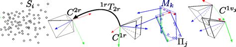 Figure From Flexible Extrinsic Calibration Of Non Overlapping Cameras Using A Planar Mirror