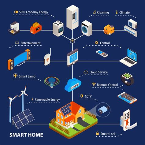 Iot Solution Providers