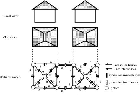 Figure 3 From Development Of Automatic Modeling System For Simulation