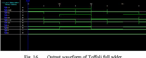 Figure 16 From A Novel Reversible Combinational Circuit Design For Low