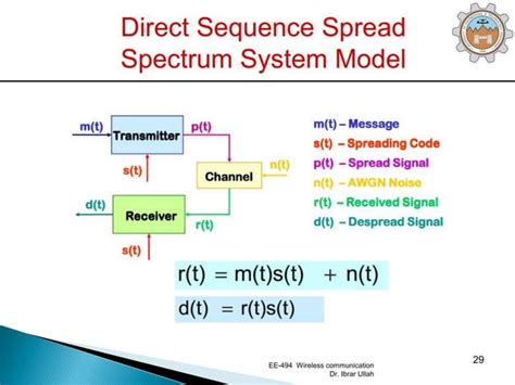 Chap 2 Multiple Access Techniques Explained Ppt Free Download