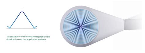 Super Inductive System Sis Ashford Medical