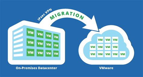 Migrate Physical Servers To Aws