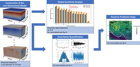 Schematic Representation Of The Workflow In The Left Panel We Show