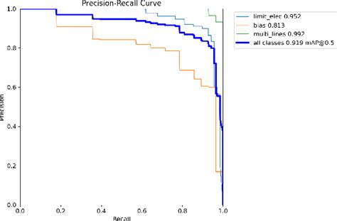 Figure 8 From Wind Turbine Power Curve Abnormal Feature Detection