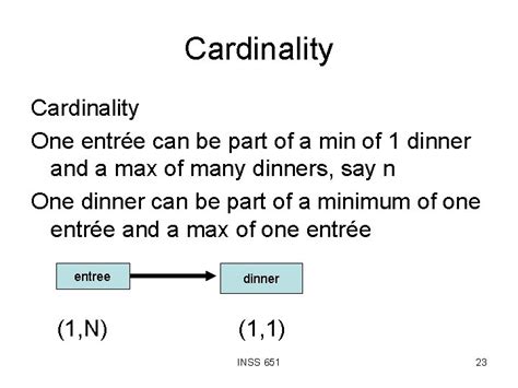 Lecture 3 Entity Relationship Diagram Erd Cardinalities Converting