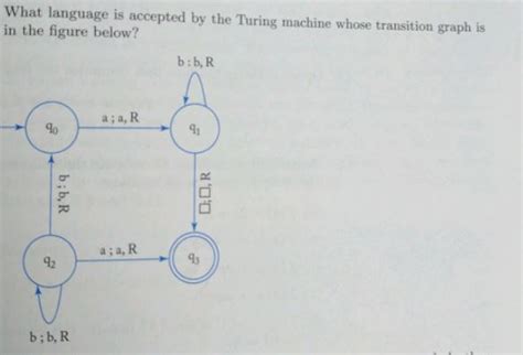 Solved What Language Is Accepted By The Turing Machine Whose Chegg