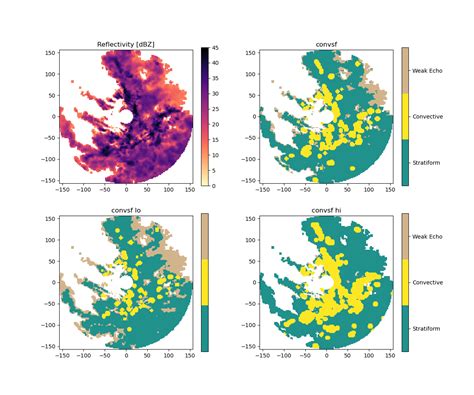 Feature Detection Classification Py ART 1 19 5 Documentation