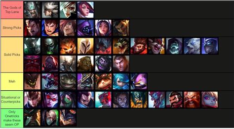 Champions League Of Legends Top Lane Top 5 Tướng Đường Trên Đáng Chơi Nhất