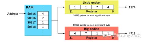 分布式系统 2 中间件 知乎
