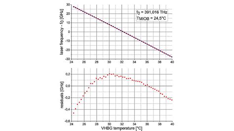 Smart Laser System For Atom Interferometer Based Quantum Sensors Ferdinand Braun Institut