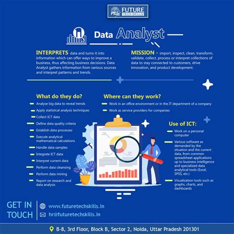 𝗕𝗲𝗰𝗼𝗺𝗲 𝗙𝘂𝘁𝘂𝗿𝗲 𝗥𝗲𝗮𝗱𝘆 𝘄𝗶𝘁𝗵 Data Analyst Future Tech Skills