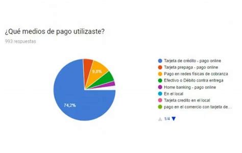 ¿está Cambiando Su Canal De Venta Prepárese Para La Transformación Digital