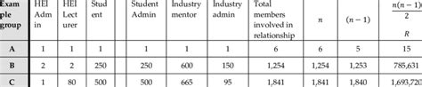Calculation Of Number Of Dyadic Relationships Download Scientific Diagram
