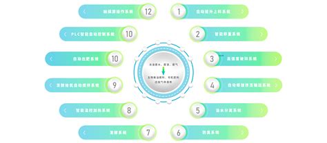厨余垃圾处理设备厂家 厨余垃圾生化处理 浙江建华集团环境科技有限公司