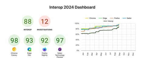 Interop 2025 Another Year Of Web Platform Improvements