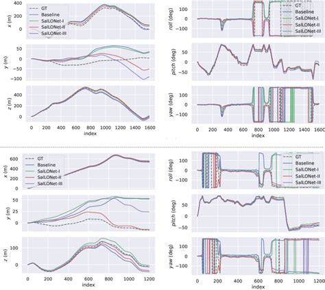 Figure 1 From Attention Guided Lidar Segmentation And Odometry Using Image To Point Cloud