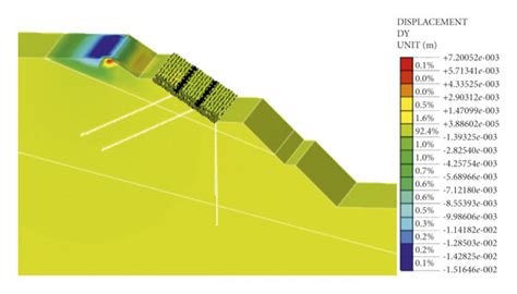 Characteristics Of Horizontal Displacement And Settlement Of Slope A Download Scientific