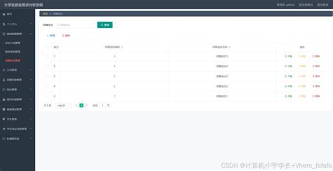 【源码文档】基于springboot Vue的大学生就业需求分析系统大学生就业系统源代码 Csdn博客