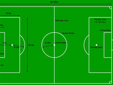 Soccer Field Dimensions In Yards