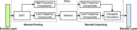 Figure 1 From Autofuse An Iterative Visible Infrared Image Fusion Framework Based On Wavelet