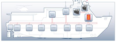 Monitoring Real Time Maritime Sensor Data Using Grafana