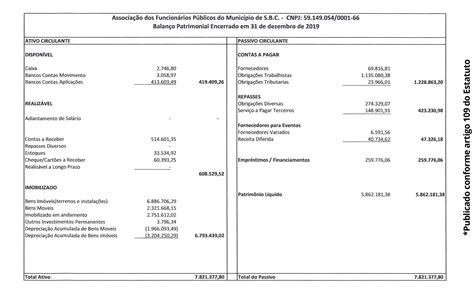 Associação Clube Balanço Patrimonial 2019