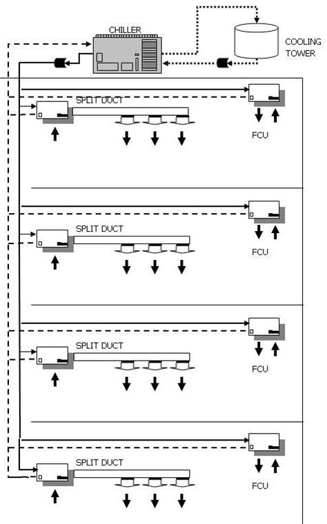 Ingin Bikin Ac Central Untuk Gedung Ini Kelebihan Dan Kekurangan Cara