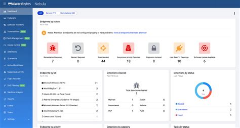 Malwarebytes Endpoint Detection And Response Edr For Servers Idency