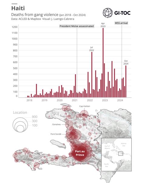 Haiti Caught Between Political Paralysis And Escalating Violence