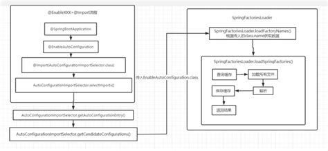 Springboot自动装配springboot Fegin 接口自动装配 Csdn博客 Springboot自动装配springboot Fegin 接口自动装配 Csdn博客