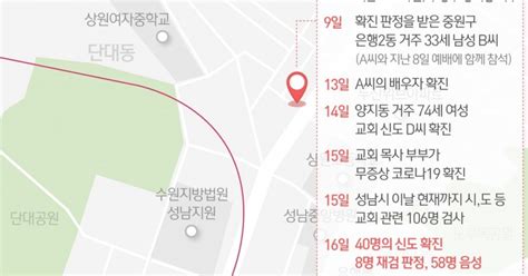 교회 예배 강제 금지 칼 뺀 이재명 Vs 신중한 정부