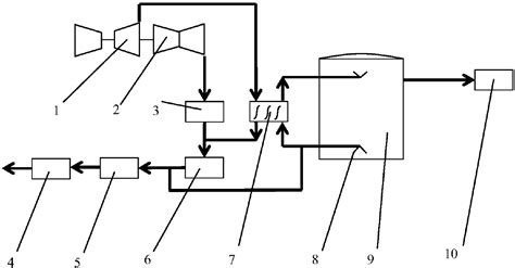 Thermal Power Generating Unit Deep Peak Regulation And Backheating Energy Saving Method Eureka