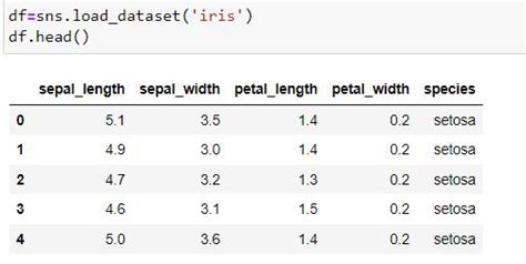 Akshaya G V On Linkedin Have You Tried Pandas Profiling