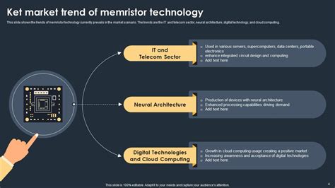 memristor powerpoint template bundles ppt sample ppt template