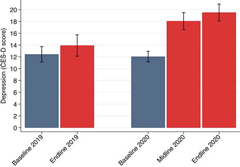 Lifestyle And Mental Health Disruptions During COVID 19 PNAS