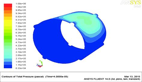 Static Pressure Distribution Download Scientific Diagram