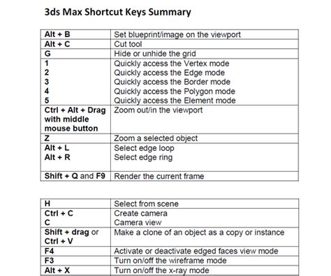 How To Speed Up Your Workflow In D Studio Max Using Hotkeys