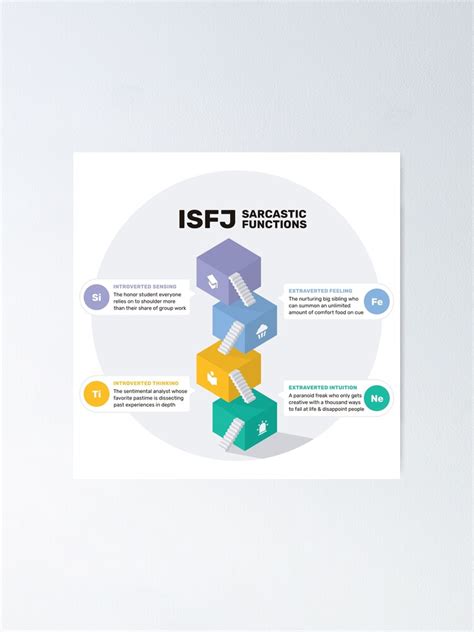 isfj sarcastic functions poster for sale by eilamona redbubble