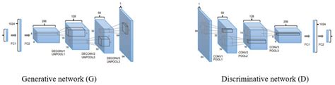 GitHub Blue Cheetah GAN Basic Architecture Basic Architecture Of GAN For Image
