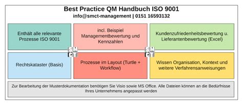 ISO 9001 Anforderungen Voraussetzung für eine Zertifizierung