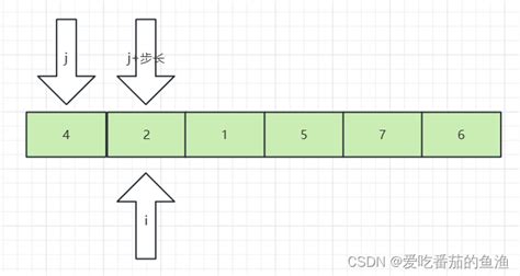 Java八大排序——希尔排序java 希尔排序 Csdn博客