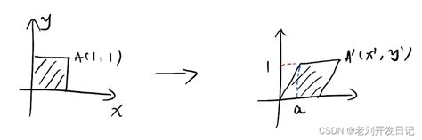 二维模型变换矩阵推导【缩放、旋转、位移、切变】二维变换矩阵 Csdn博客